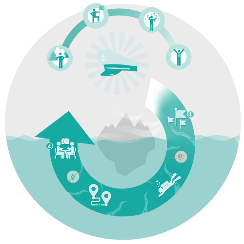 Function First Coaching Inc.