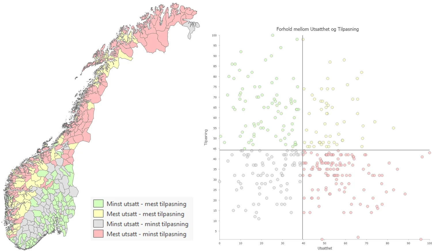 Norge har endelig fått et indikatorsystem for å vurdere lokal ...