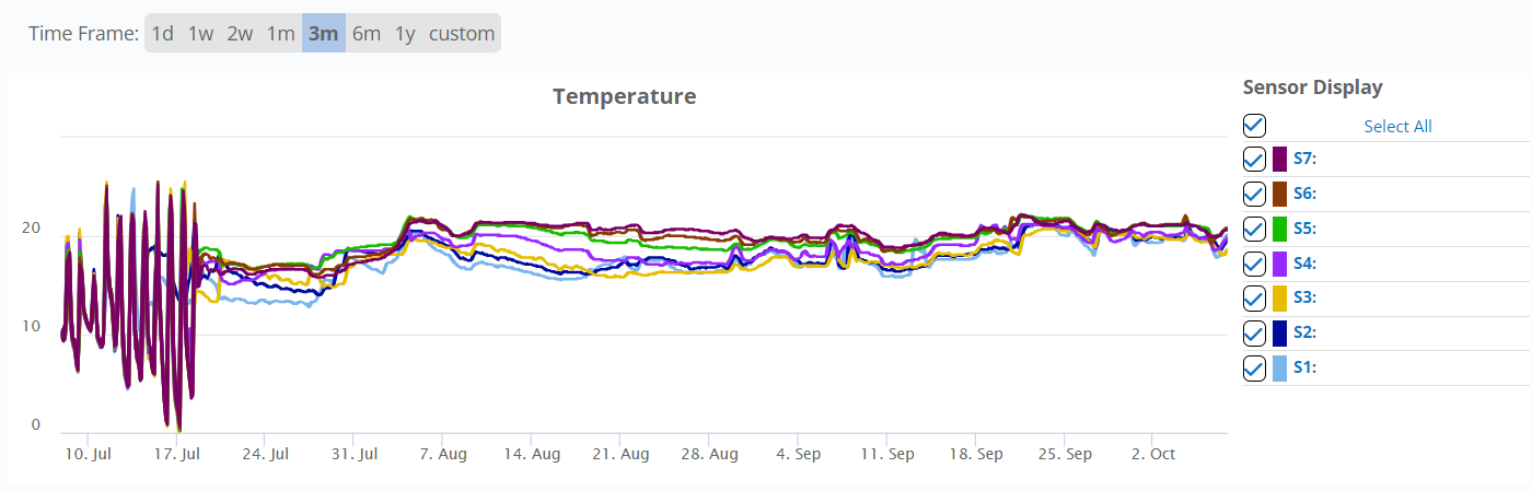 OPI Systems grain and almond stockpile monitoring — Ag-IQ Australia