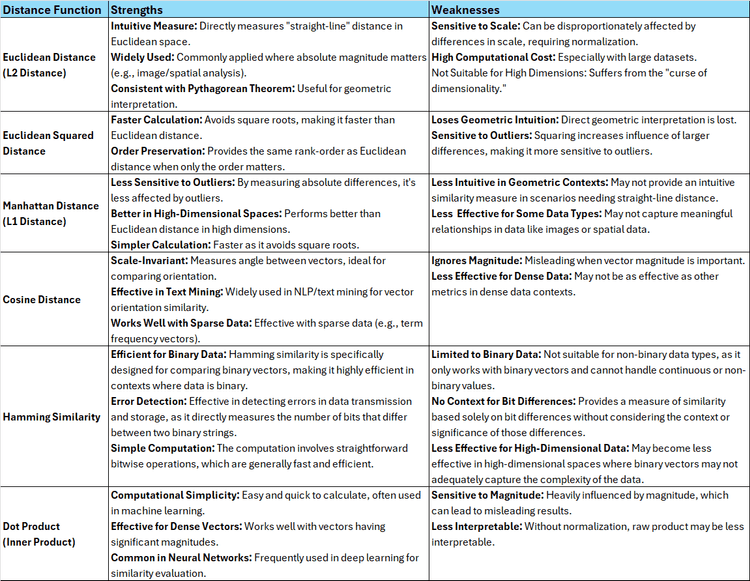 Oracle Database 23ai Vector Search — Roger Cornejo