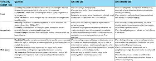 Oracle Database 23ai Vector Search — Roger Cornejo