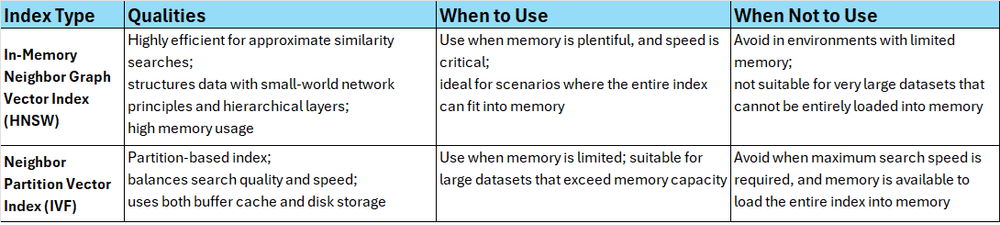 Oracle Database 23ai Vector Search — Roger Cornejo