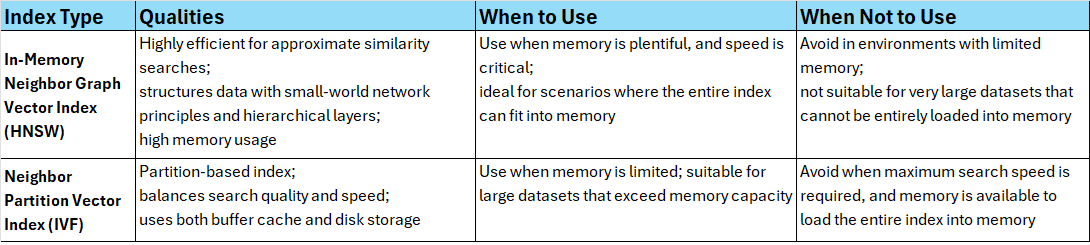Oracle Database 23ai Vector Search — Roger Cornejo
