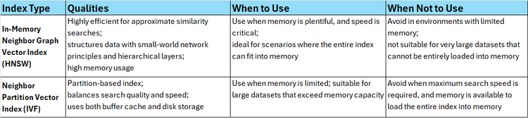 Oracle Database 23ai Vector Search — Roger Cornejo