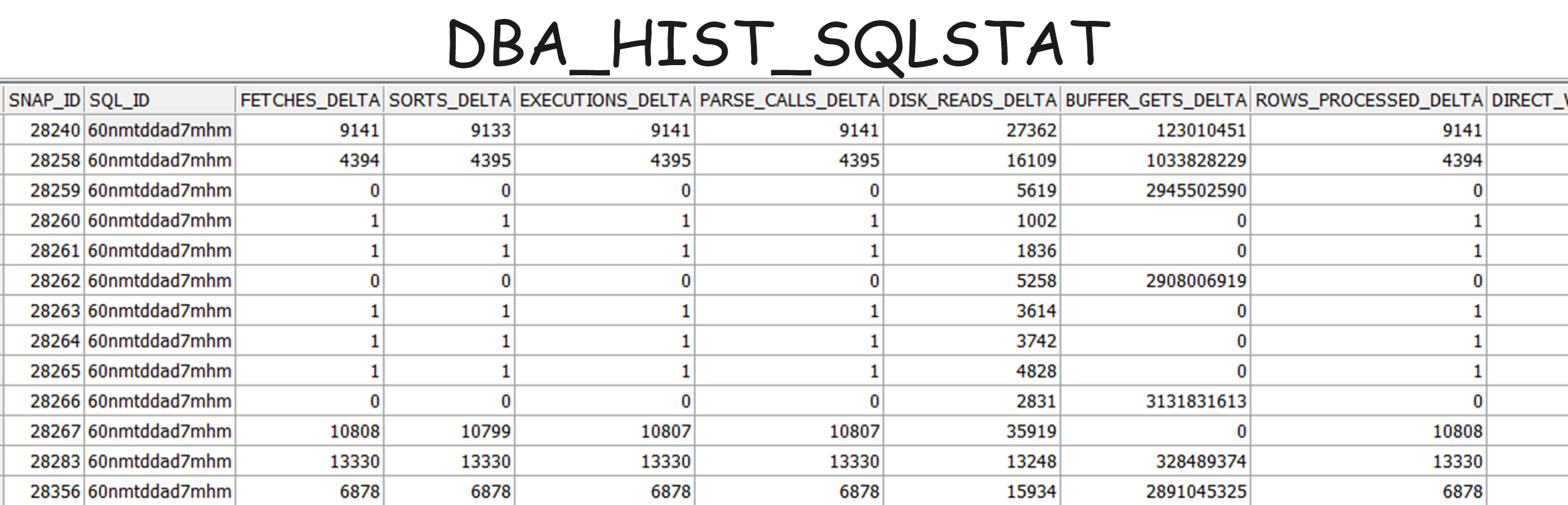 Taming the AWR Tsunami 03 – dba_hist_sqlstat — Roger Cornejo