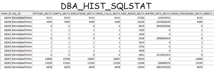 Taming the AWR Tsunami 03 – dba_hist_sqlstat — Roger Cornejo