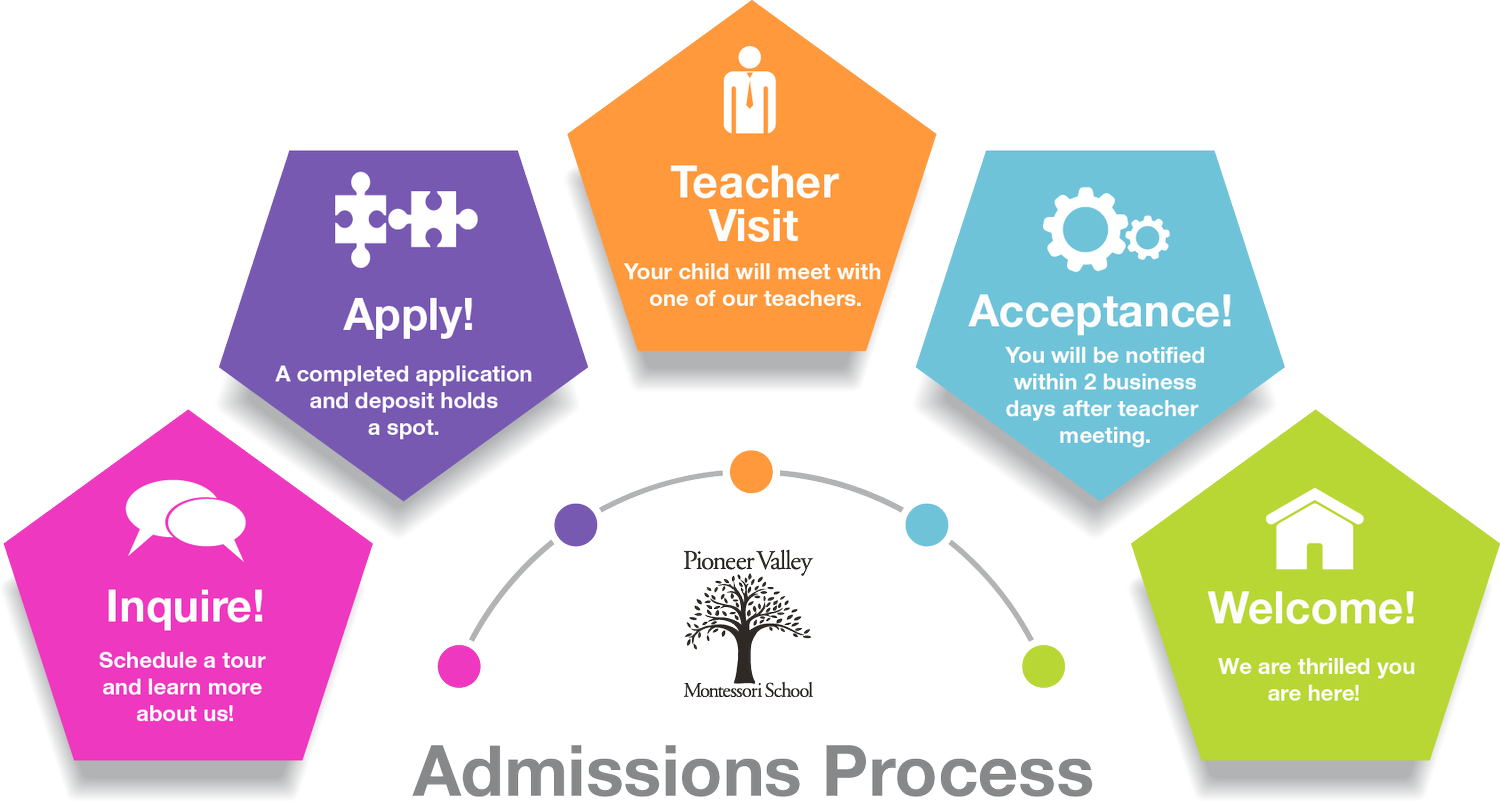 Admissions Process — Pioneer Valley Montessori School