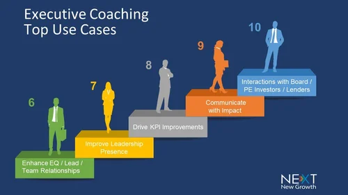 Executive Coaching Outcomes | Case Studies — NEXT New Growth