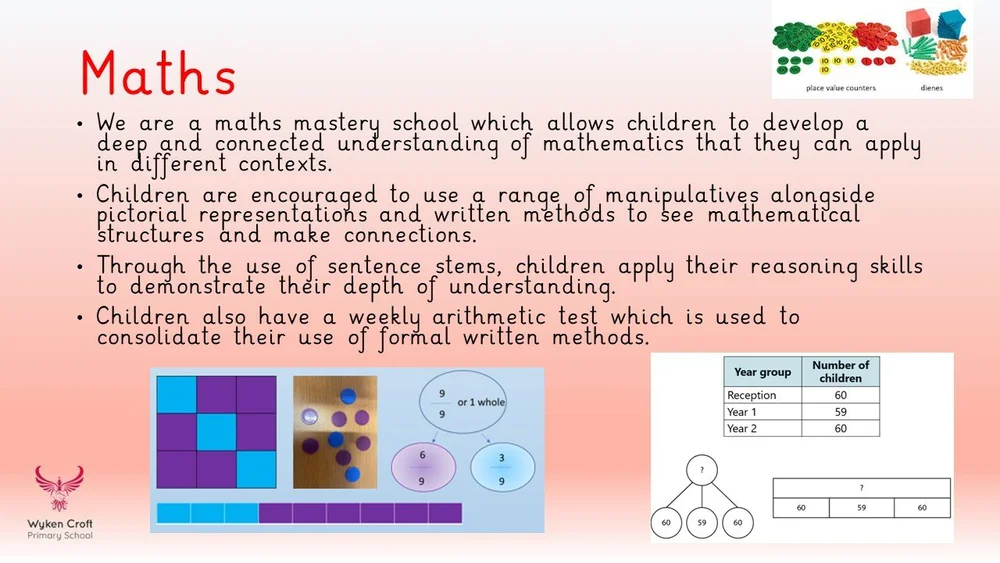 Year Group - Year 6 — Wyken Croft Primary School
