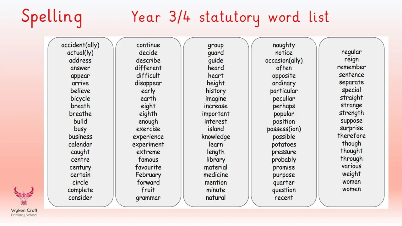 Year Group - Year 4 — Wyken Croft Primary School