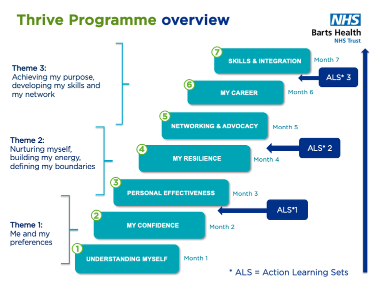 Clients > Barts Health NHS Trust