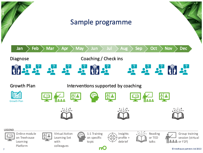 Managers Development Programme