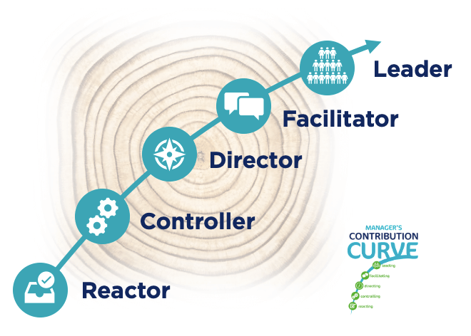 Thinking Theme - Setting Direction