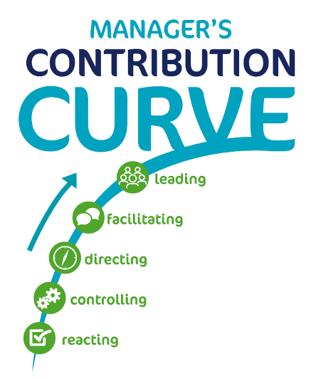 Creating Change through Contribution