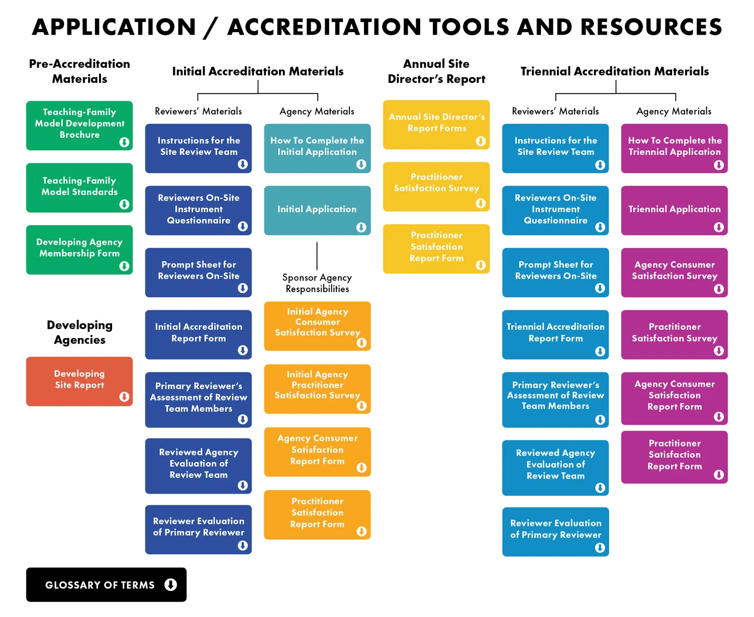 Reviewer Information — Teaching-Family Association