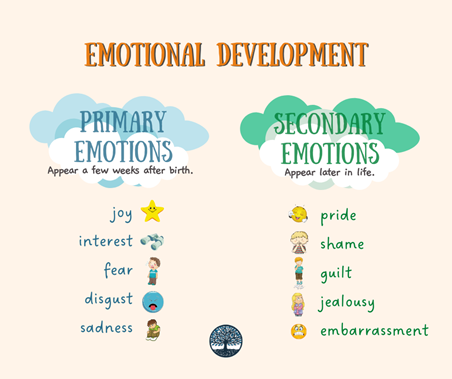 Emotional development: a look through different ages — Theodora ...