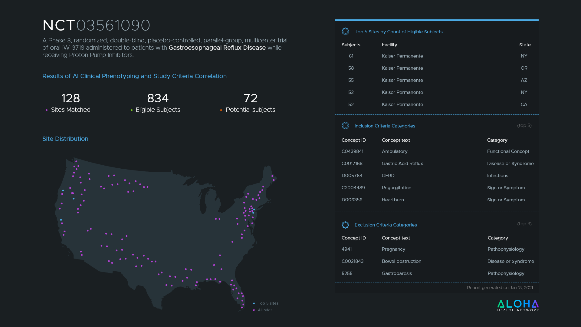 Data Visualization — Steve Winter