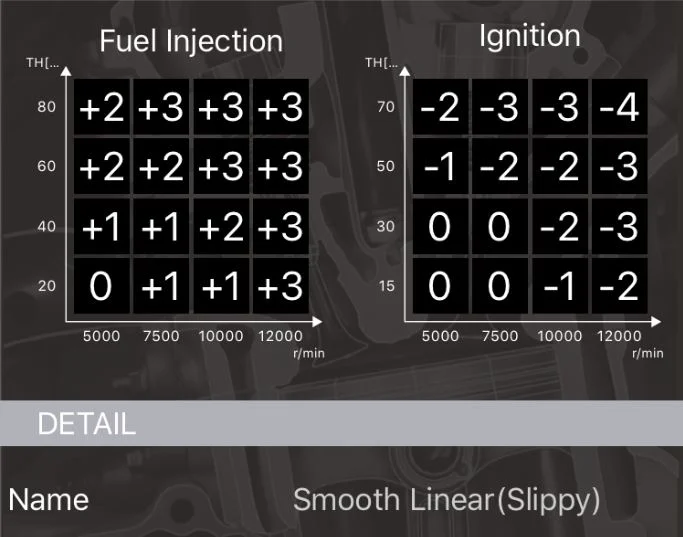 2020 YAMAHA YZ250F MAPS — thedirt.co.nz