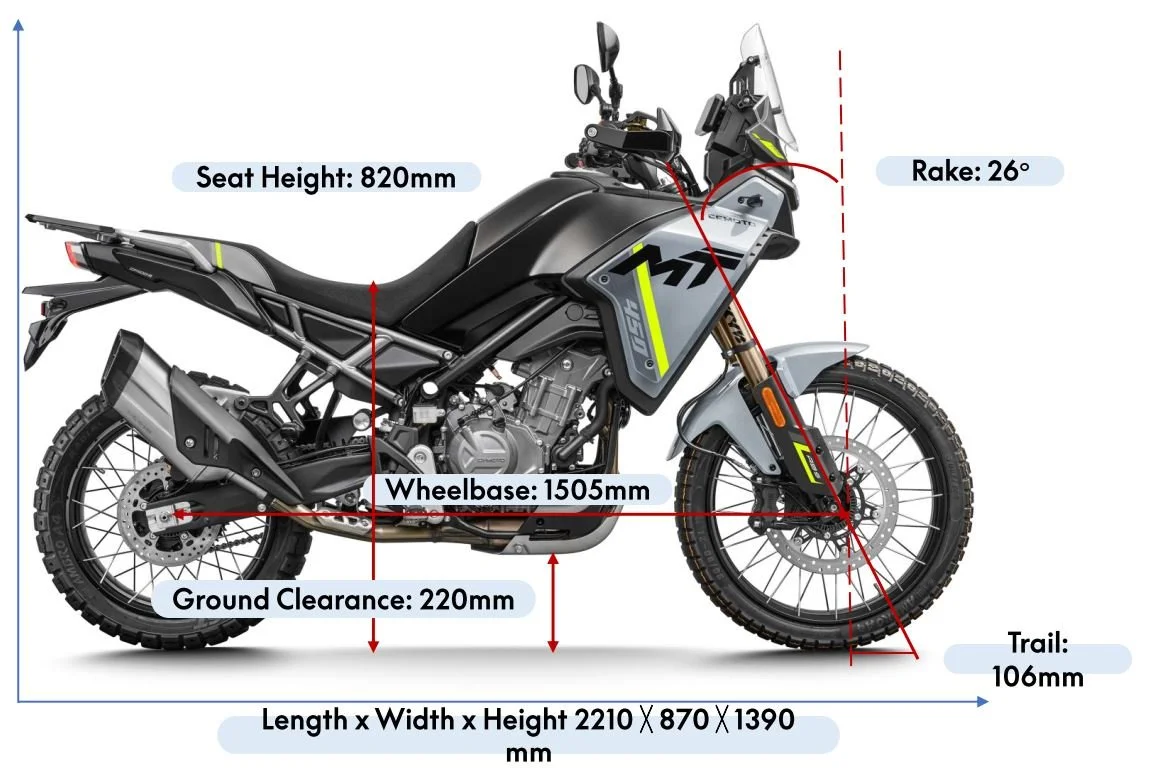 ADV: CFMOTO 450MT LAUNCHES — thedirt.co.nz