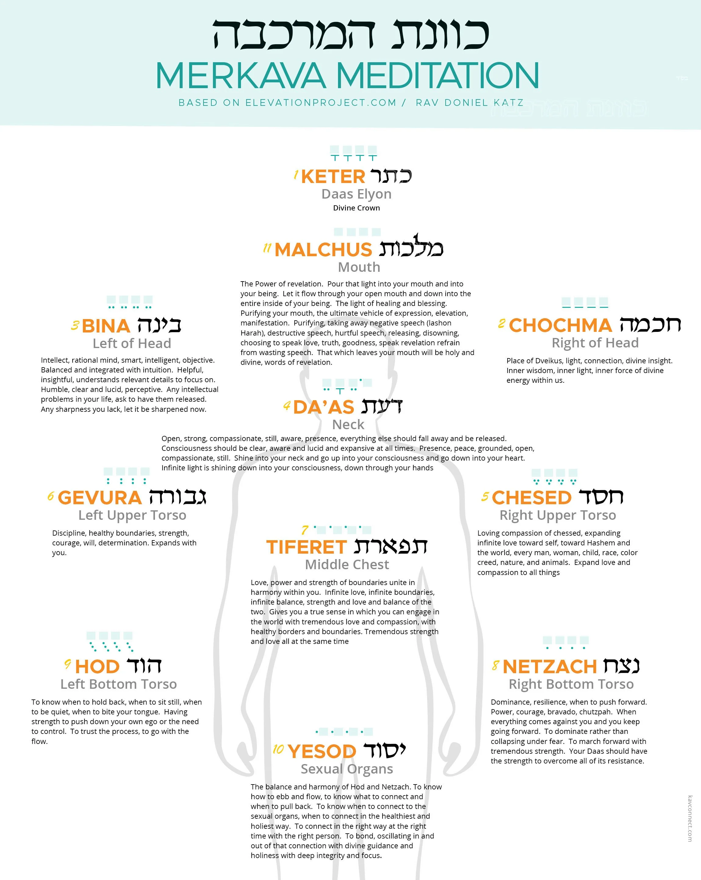 Merkava — KAVConnect