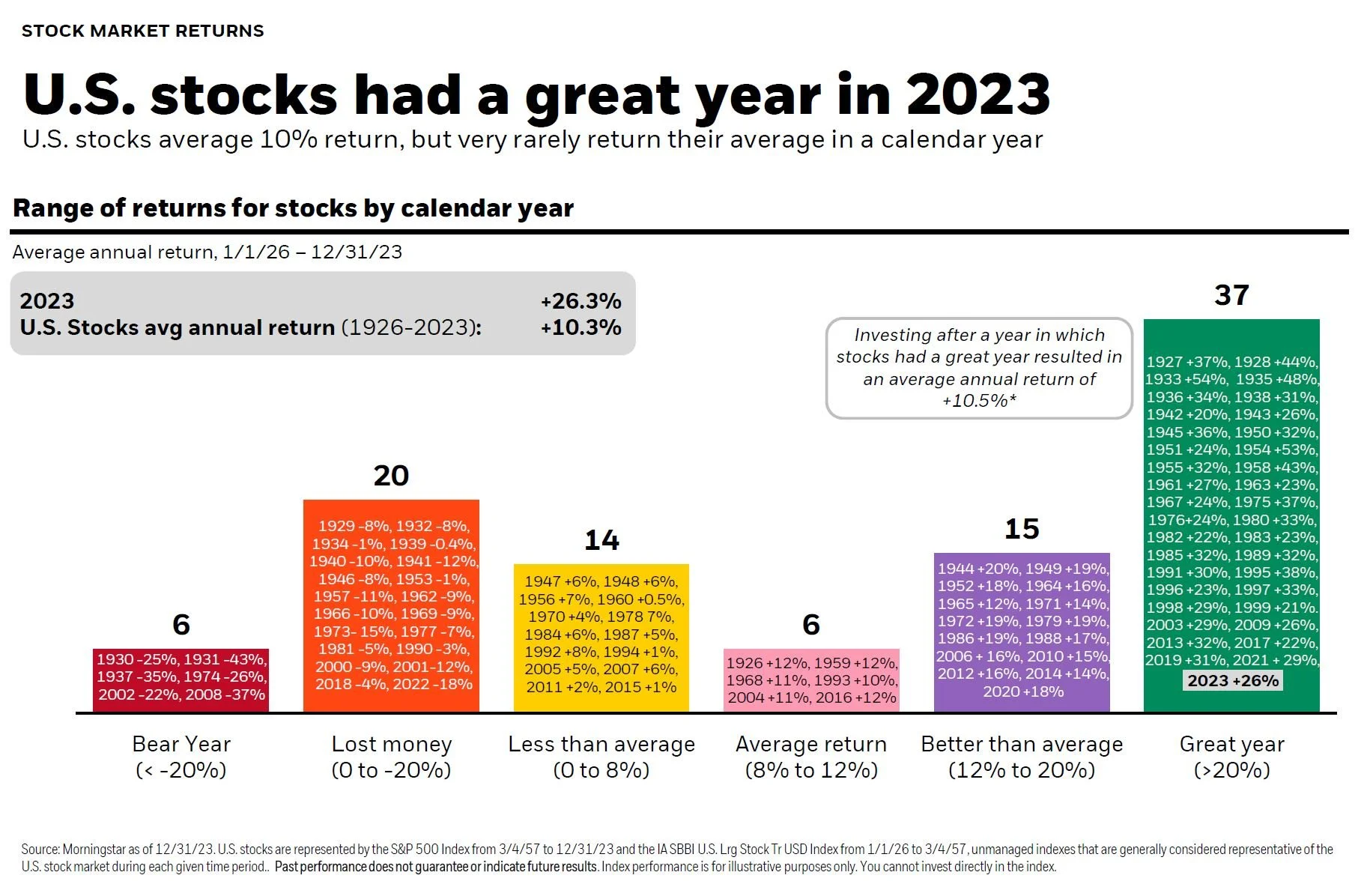 What Happens After Investing at Stock Market All-Time Highs?