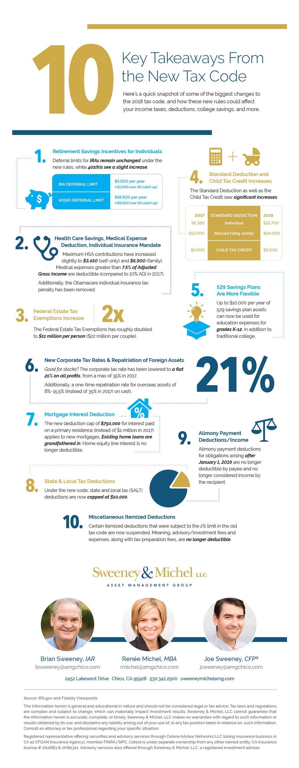 10 of the Top Tax Change Takeaways Infograph