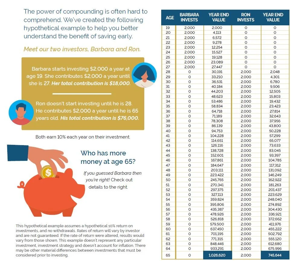 The Crazy Power of Compounding (The Chart Every Young Person Needs to See)
