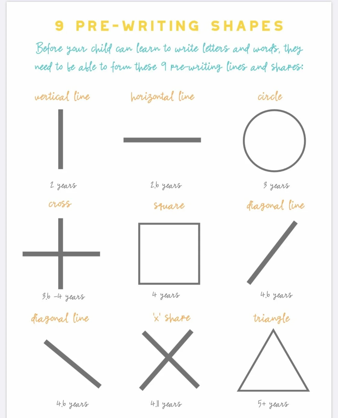 Progression of Writing Skills — OT OuTside
