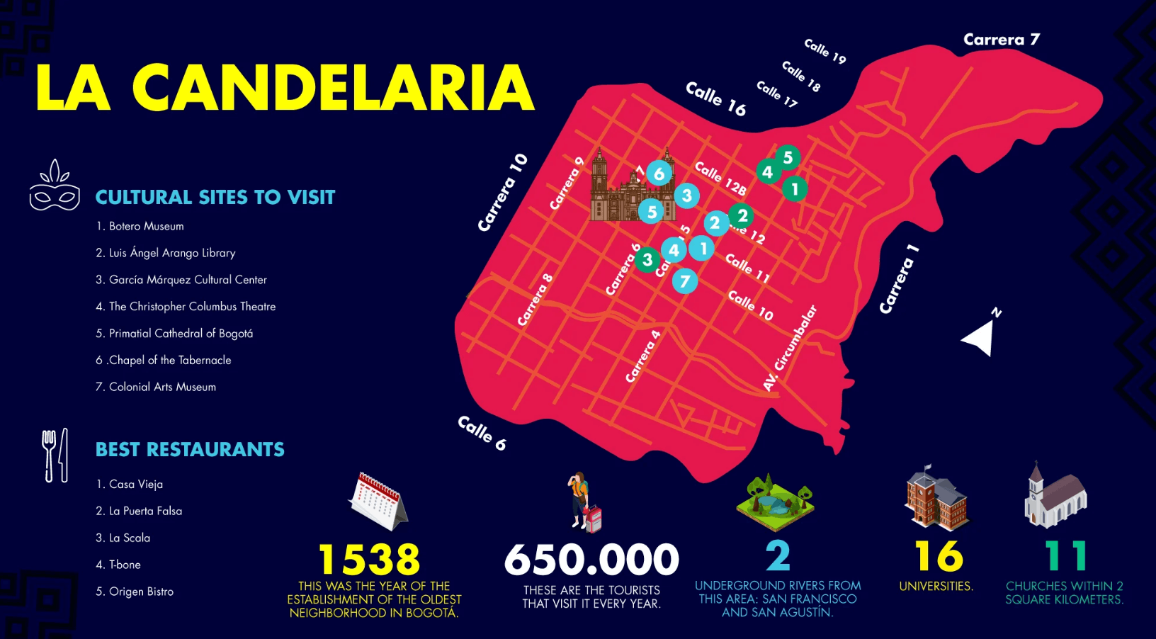 Traveling to Bogota Colombia | The Essential Guide 2023