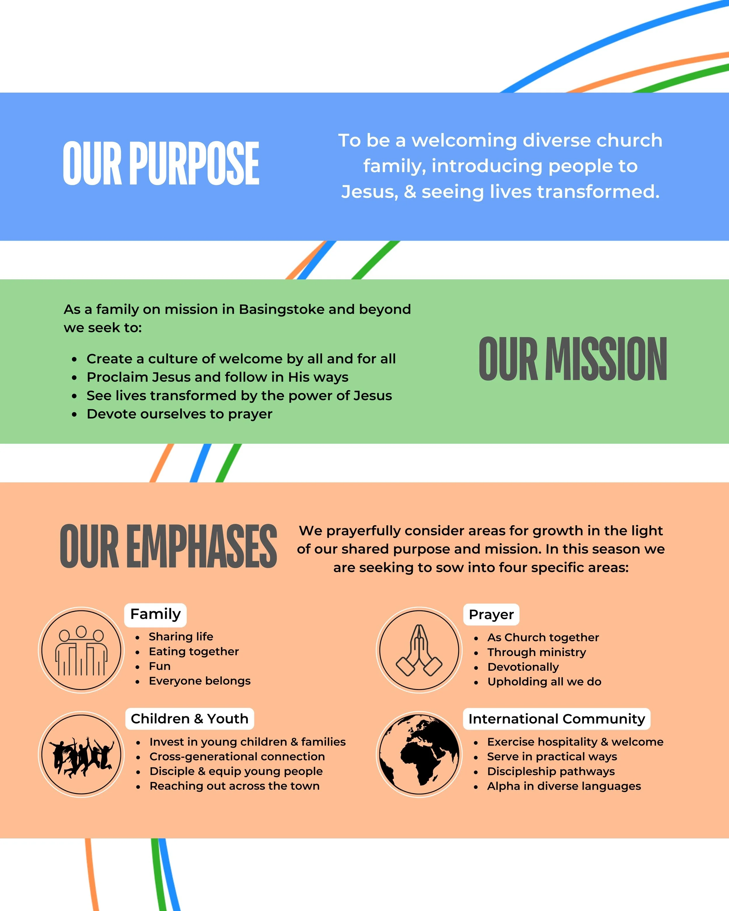 Our Vision — Hub Community Church