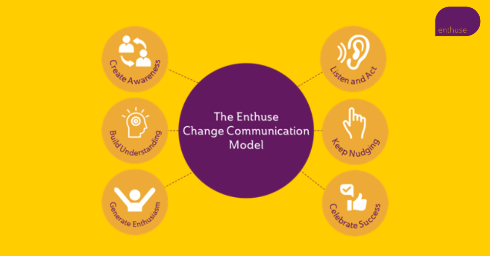 How To Implement An Effective Change Communications Process in 6 Steps ...