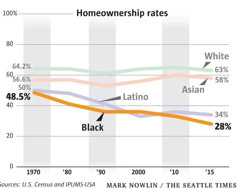 Good housing makes for good health — Communities Count