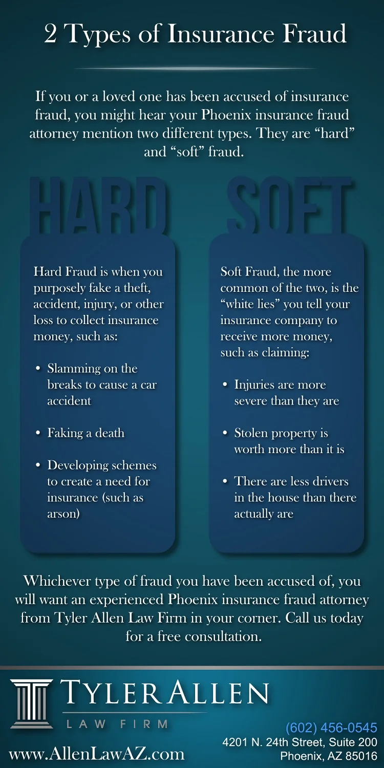 2 Types Of Insurance Fraud [Infographic] | Blog