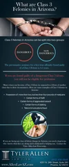 What are Class 3 Felonies in Arizona? [Infographic] | Blog