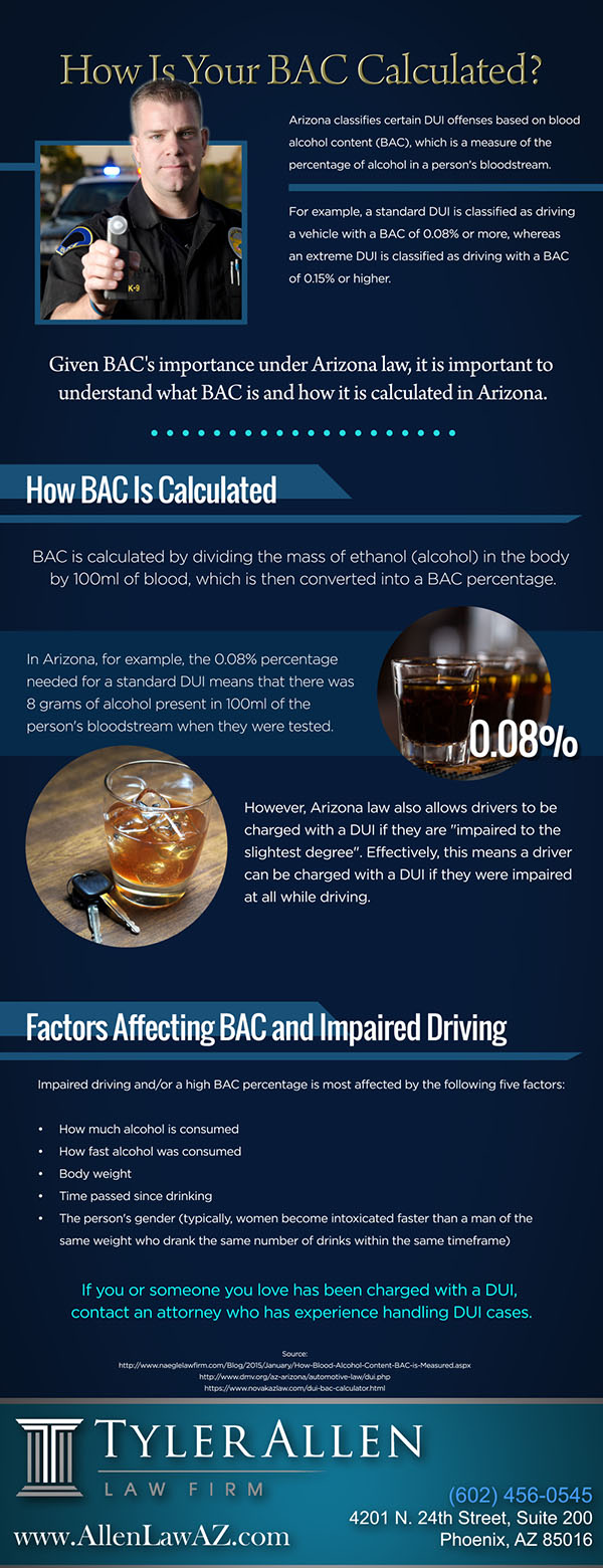 How Is Your BAC Calculated? [Infographic] | Blog