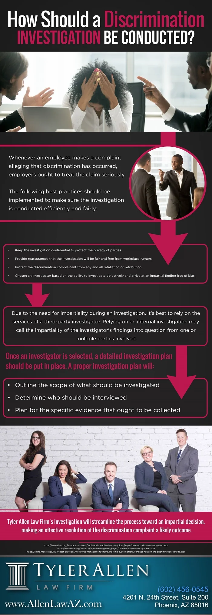 How Should a Discrimination Investigation be Conducted? [Infographic ...