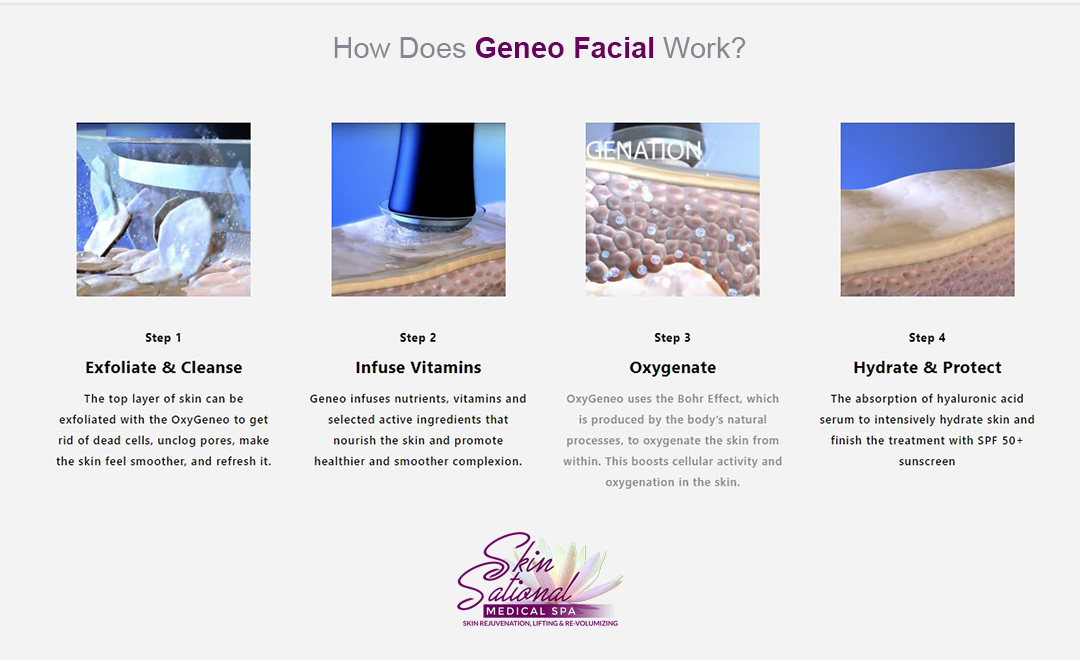 Experience Revolutionary Geneo Oxygen Facial by Skin-Sational Medical ...