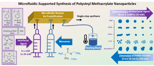 Publications — Eisele Group