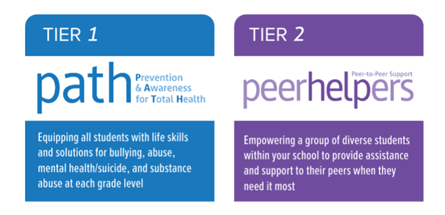 Peer Helpers Plus in North Texas — Grant Halliburton Foundation