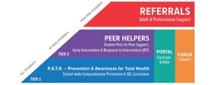 Peer Helpers Plus in North Texas — Grant Halliburton Foundation