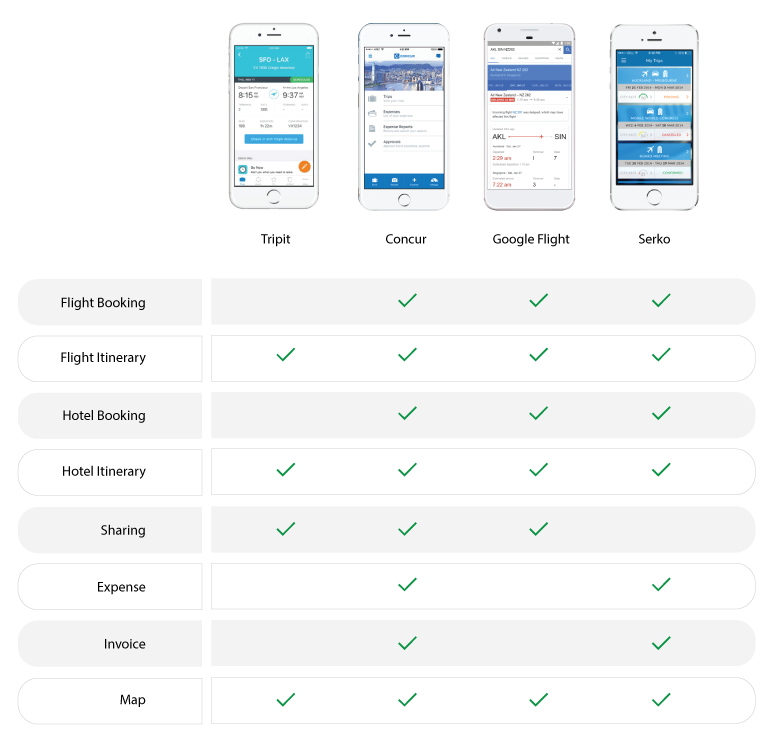 MSTravel — Antoine Do