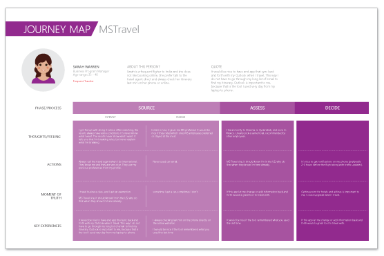 MSTravel — Antoine Do