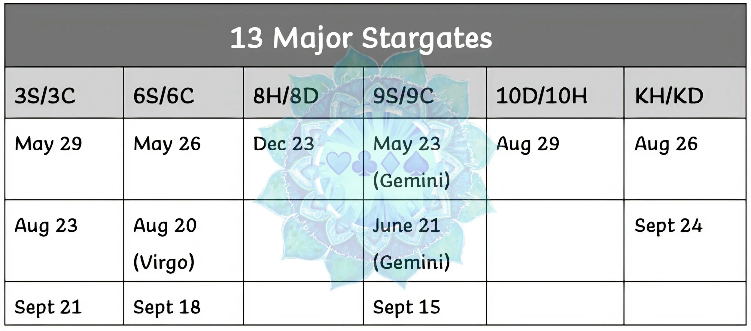 Free Reading — Karyn Chabot