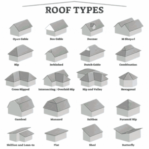 Exploring Roof Types and Styles: Considerations in Architectural Design ...