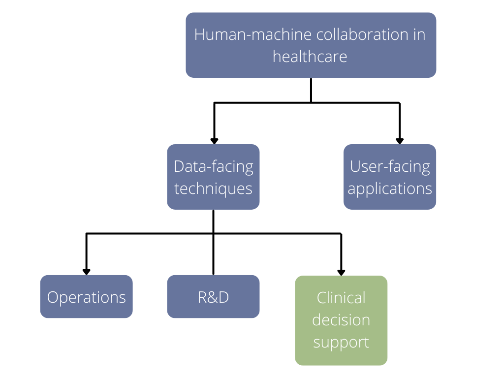 Human-AI Interaction Models for Clinical Decision Support — Aishwarya ...