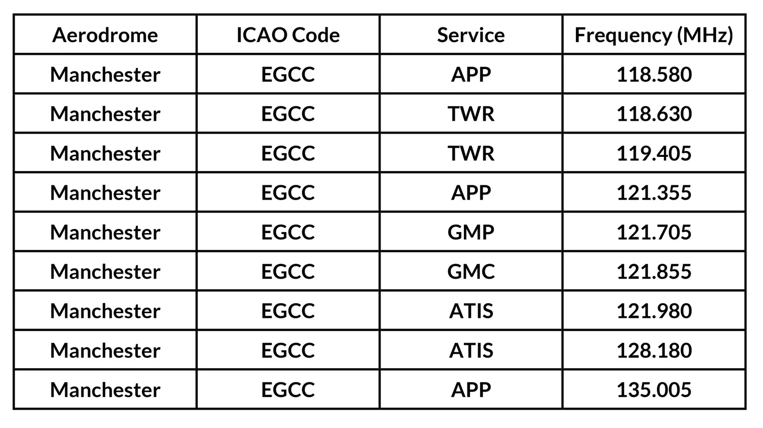 Airport Info — The Aviation Society