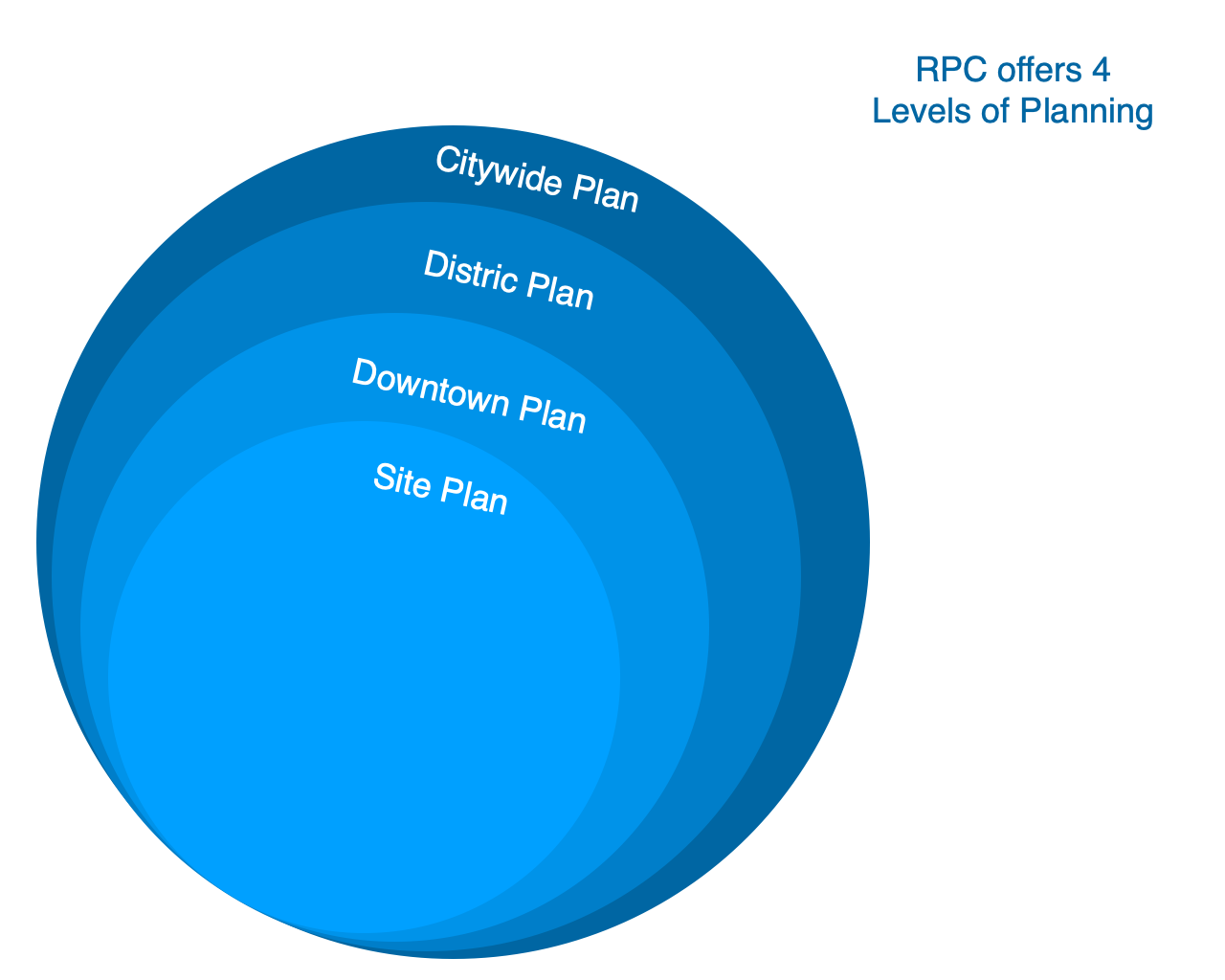 Community Planning Services — Regional Planning Commission of Greater ...