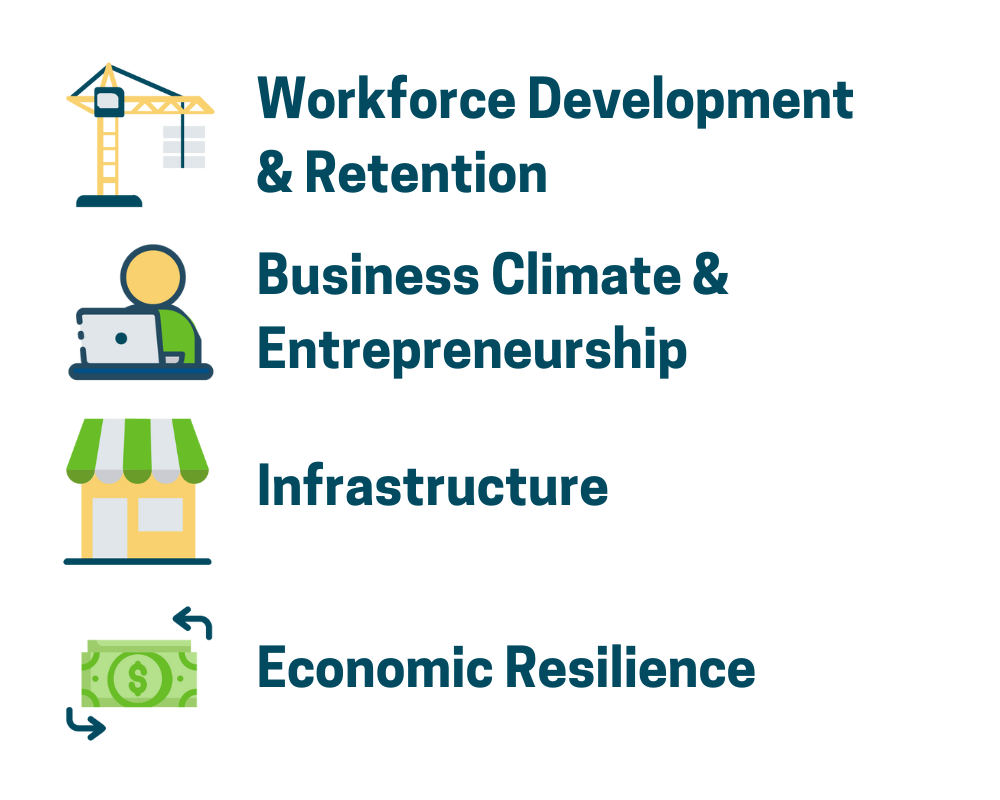 Economic Development Grant — Regional Planning Commission of Greater ...