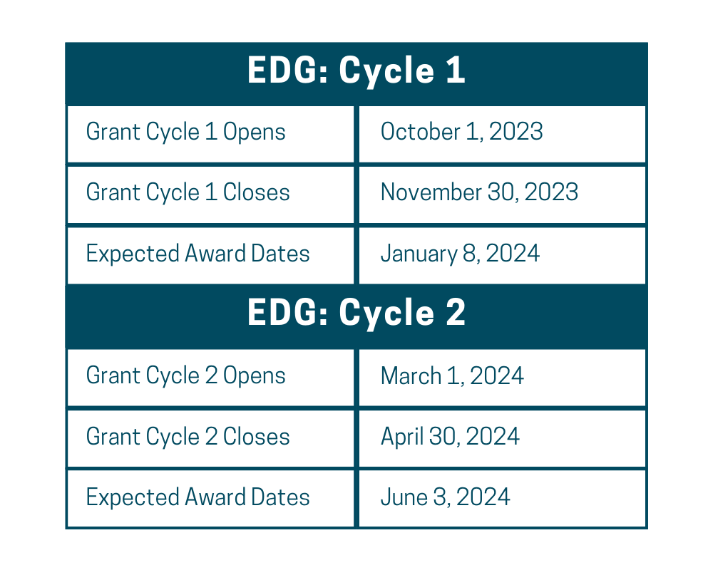 Economic Development Grant — Regional Planning Commission of Greater ...