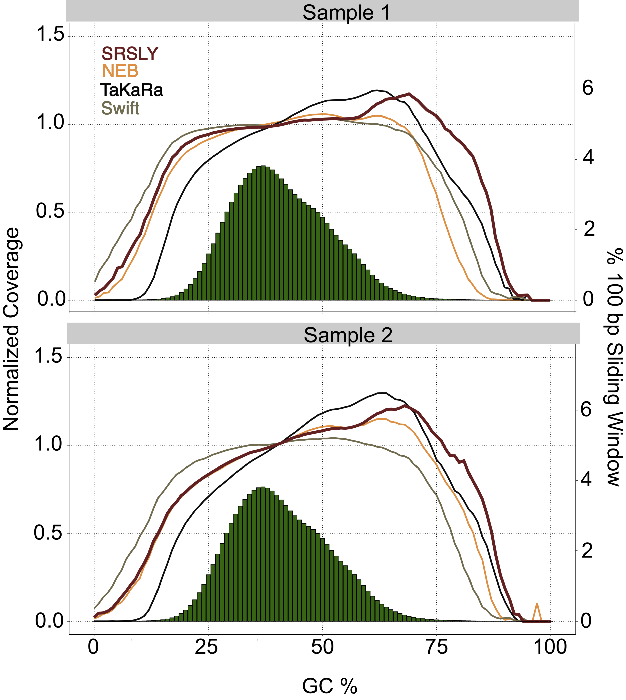 SRSLY Technology — Claret Bioscience